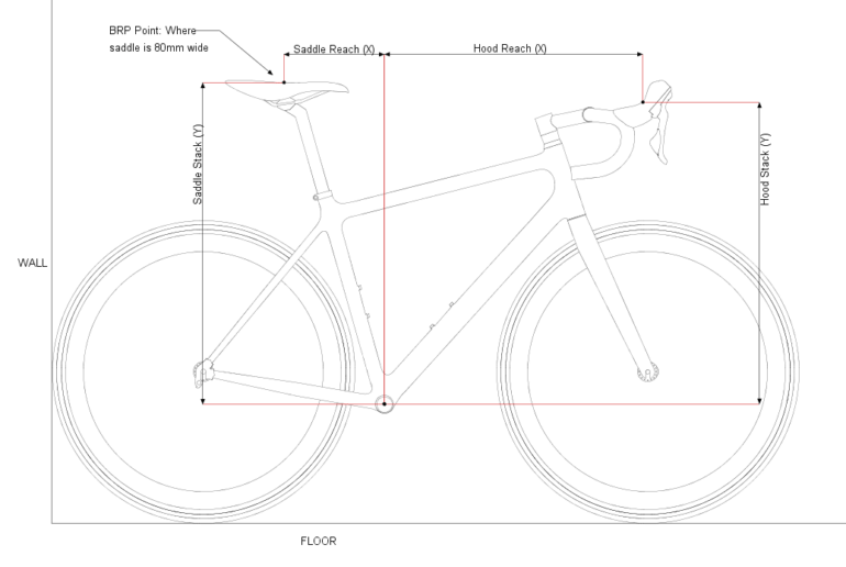 How To: Use Your Bike Fit Measurements - Foundation Bike Fit